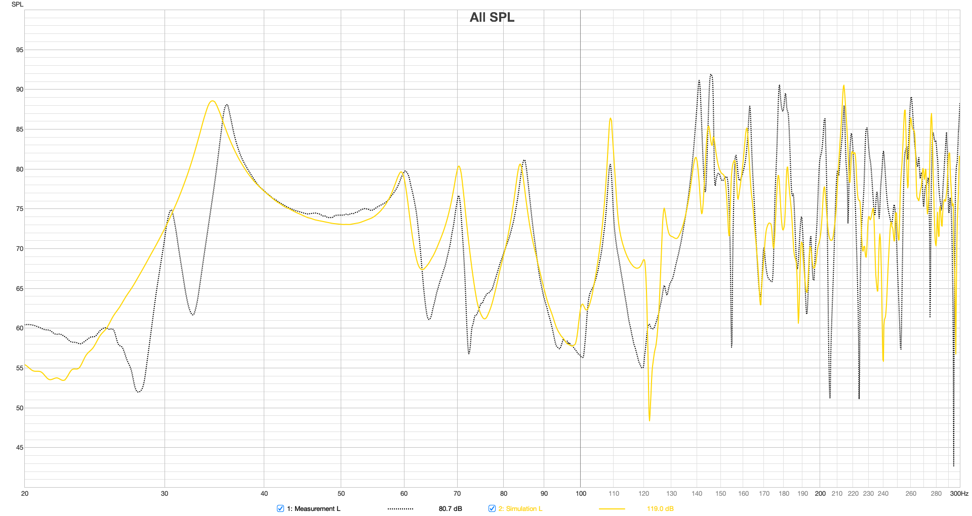 Optimization of a small room for critical listening using Treble ...