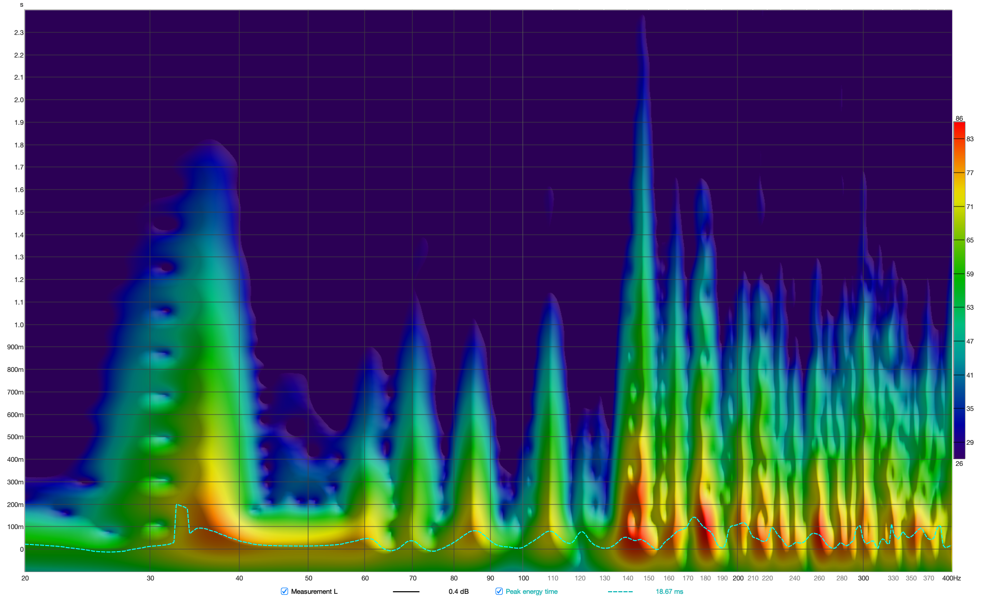 Optimization of a small room for critical listening using Treble ...