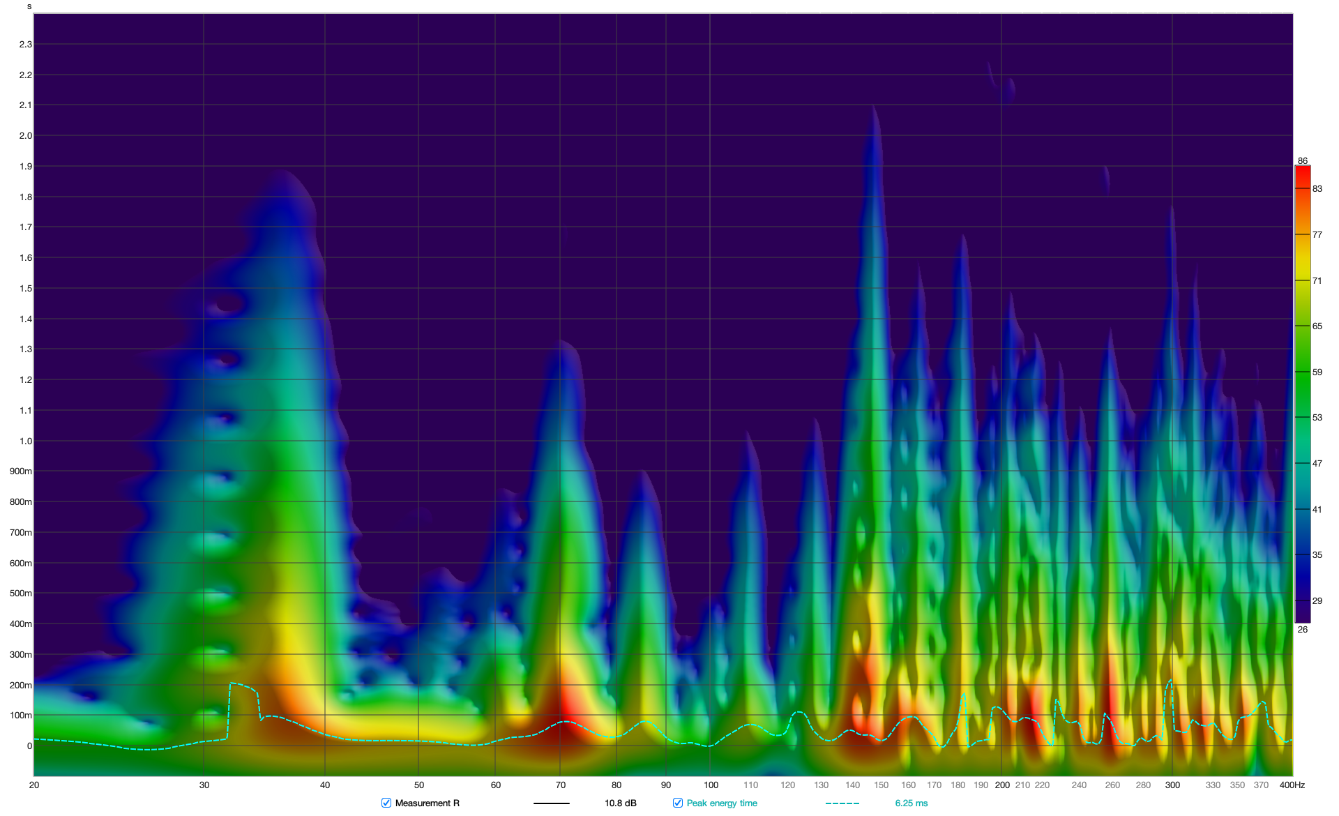 Optimization of a small room for critical listening using Treble ...