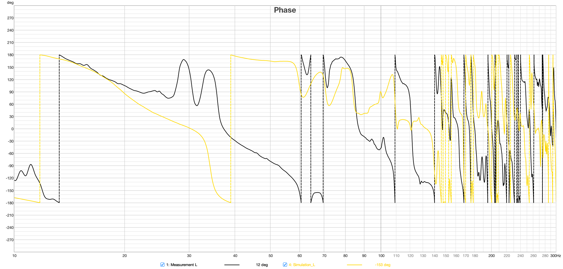 Optimization of a small room for critical listening using Treble ...