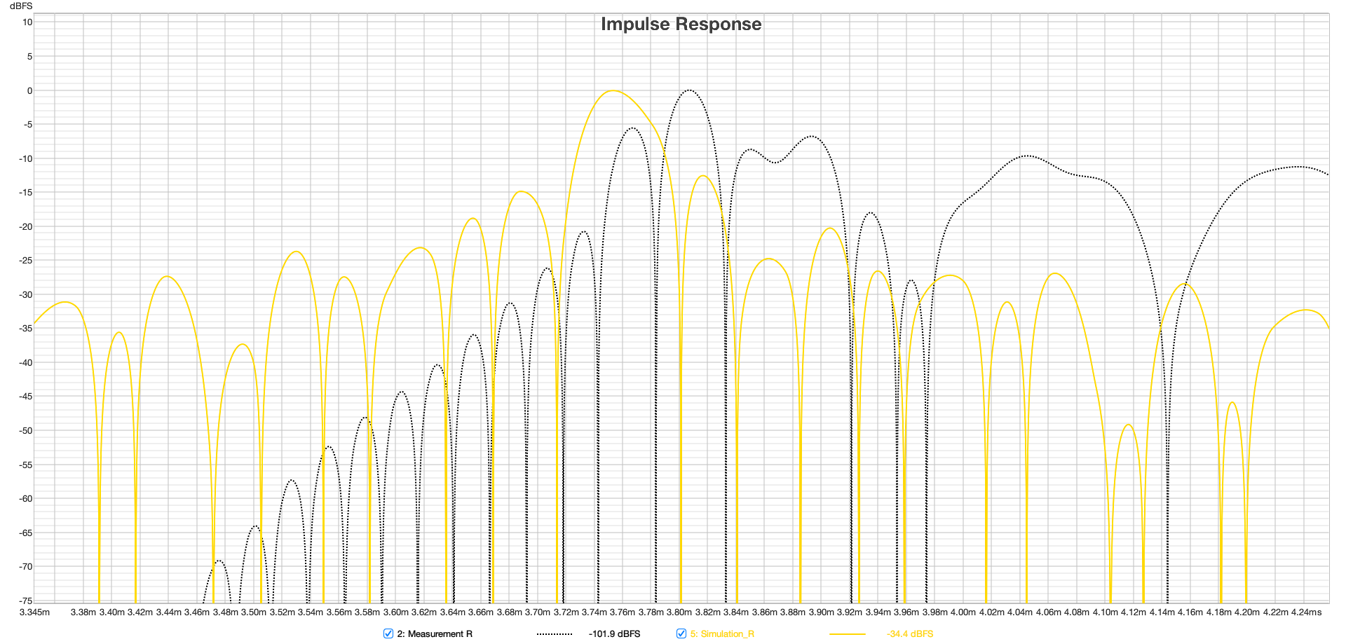 Optimization of a small room for critical listening using Treble ...